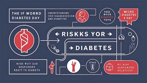 Know Your Risk Know Your Response World Diabetes Day Concept In Flat
