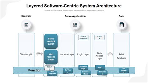 Top 7 System Architecture Templates With Examples And Samples