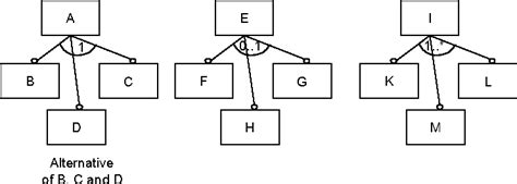 Figure 1 From Towards A More Precise Definition Of Feature Models