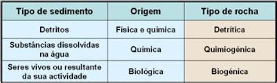 Biologia e Geologia 11º Turma E Fafe 09 10 Rochas Sedimentares