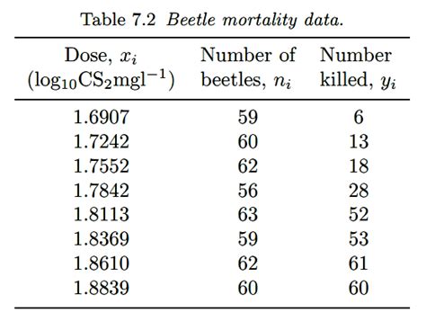 r how to compute deviance statistic for a simple logistic regression