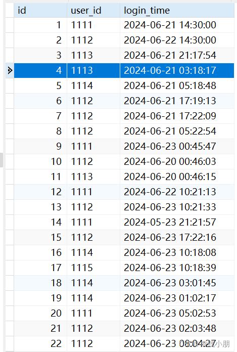 山东大学软件学院项目实训纪实（八） Csdn博客