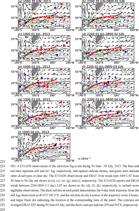 Figure 4 From Effects Of Longwave Radiative Cooling On Advection Fog