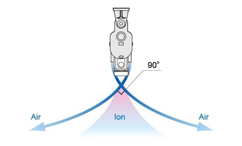 Static Eliminators Ionizers Keyence Philippines