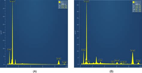 Synthesis characterization photocatalytic application of Gd K codoped ZnO Aydın Ünal