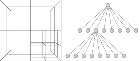 Octree Generation Volume GFX