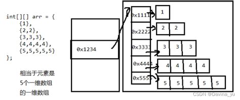 尚硅谷java零基础全套视频教程宋红康2023版，java入门自学必备宋红康java课件2023 Csdn博客