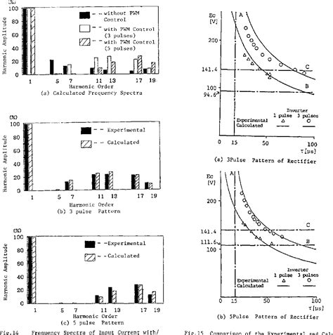 Figure 15 From Analysis Of Pwm Current Source Gto Inverter With Pwm
