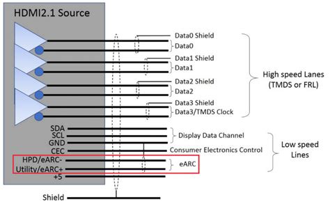 HDMI eARC加强版音频回传功能 GRL China