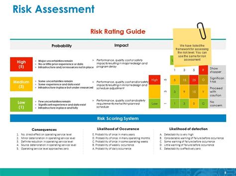 Mitigation Plan Powerpoint Presentation Slides PowerPoint Presentation Templates PPT