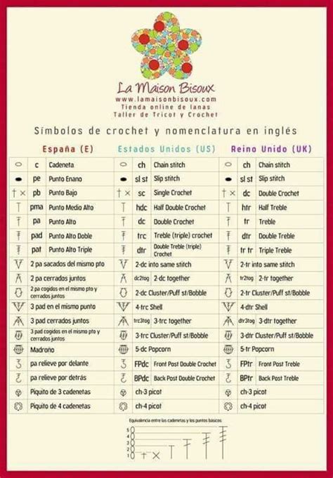 Significados puntos crochet Símbolos de ganchillo Abreviaturas de