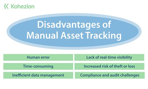 What Is Manual Asset Tracking Kohezion