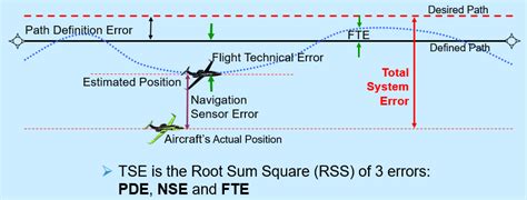 navigation performance