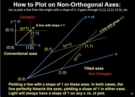 Physics Midterm Review Flashcards Quizlet