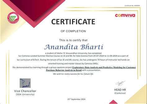 Anandita Bharti On Linkedin 🎉 Excited To Share That I Have