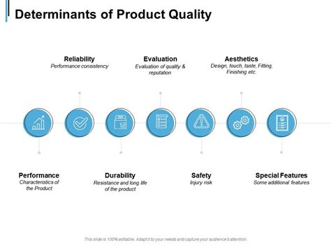 Determinants Of Product Quality Reliability Performance Ppt Powerpoint Presentation Slides