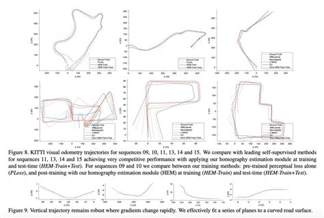 Dmytro Mishkin Ducha Aiki Sigmoid Social On Twitter Self Supervised Relative Pose With