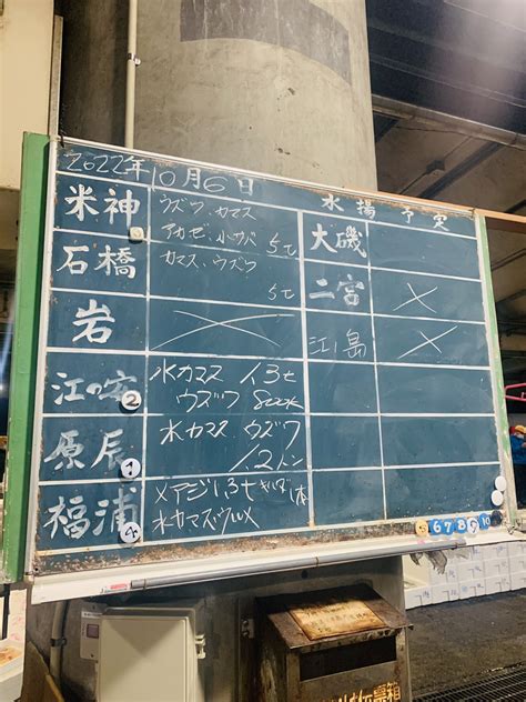 小田原魚國 On Twitter おはようございます！ 小田原漁港水揚げ情報です〜 潮速かな。。 とっても少ない〜 本日も宜しくお願い致し
