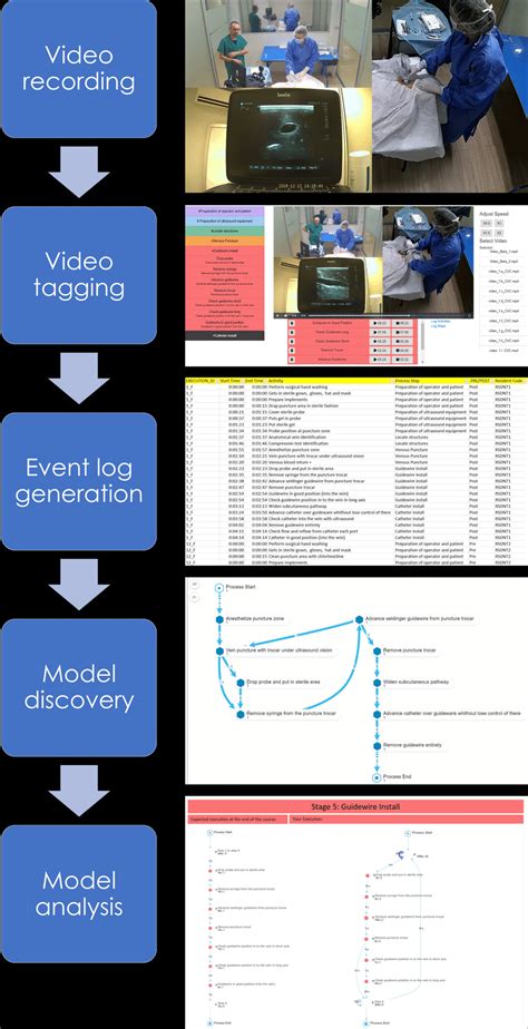 Stages Of The Proposed Method Download Scientific Diagram