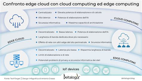 Edge e cloud computing differenze e opportunità DeltalogiX