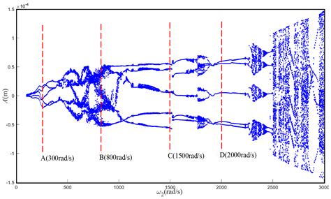 Dynamic Analysis Of Three Rotor System With Hollow Shaft Under Clutch Misalignment