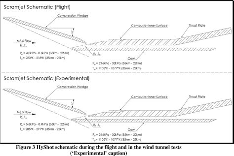 Figure 3 From Les Of The Hyshot Scramjet Combustor Semantic Scholar