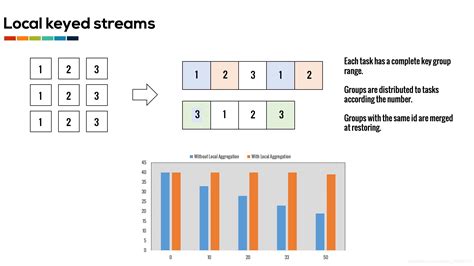 腾讯oceanus实时计算平台架构设计 学习总结架构设计工具 腾讯 Csdn博客