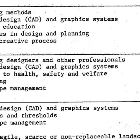 Comparison Between Manual And Computerized Method Of Sorting Download
