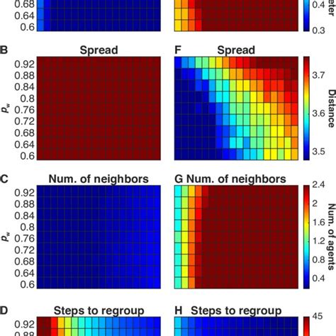 Figure S4 Collectivity Parameters For A Different Visual Range Radius
