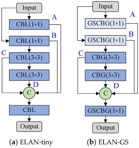 an enhanced single stage neural network for object detection in