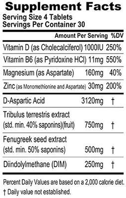 Evlution Nutrition EVL Test Reviews - Natural Test Booster