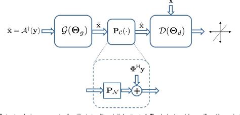 figure 1 from deep generative adversarial neural networks for