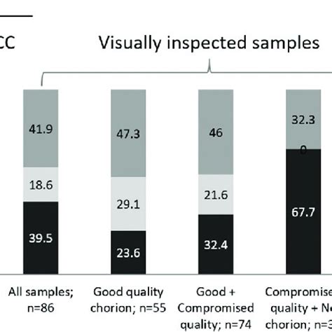 Comparison Of Different Methodologies Used For Poc Analysis Download Scientific Diagram