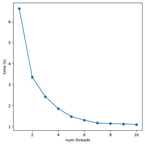 rdkit blog using the multithreaded mol readers