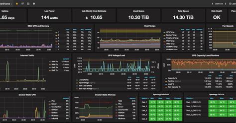 Integrate Jmeter In Grafana Dashboard By Using Influxdb As A Backend