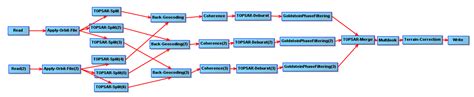 Help With Coherence Maps For Detecting Mining Activity Microwave