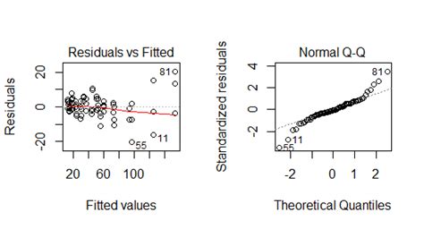 Interpret Results From Anova Of Transformed Data Cross Validated