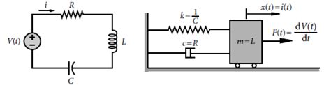 Tikz Pgf Drawing A Mass Spring Dashpot System Tex Latex Stack