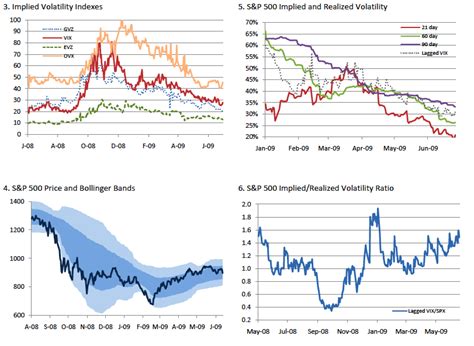 Weekly Volatility Tracker Mean Reversion Finally Kicks In Seeking Alpha