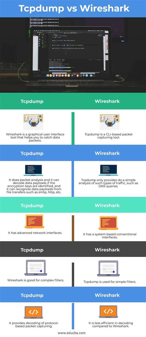 tcpdump vs wireshark key differences between tcpdump vs wireshark