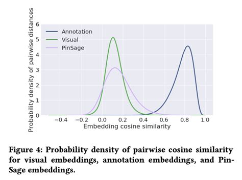 논문 리뷰 Graph Convolutional Neural Networks For Web Scale Recommender
