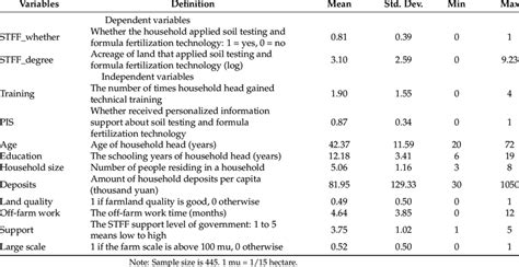 definitions of the variables and summary statistics download