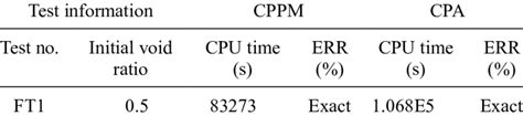 8 performances of implicit algorithms in finite element analysis of
