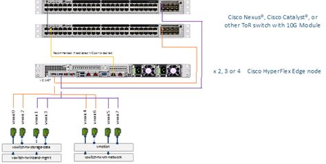 Cisco HyperFlex Edge With Cisco Intersight Cisco