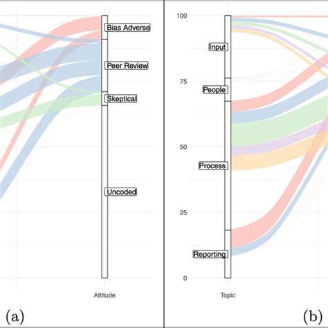 Theme Analysis Grouped By Topics On The Left Hand Axis A Analysts