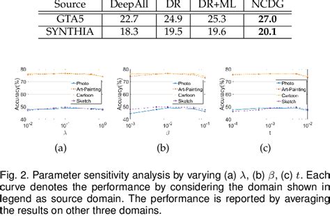 Ssdg Results On Cross Domain Semantic Image Segmentation Download Scientific Diagram