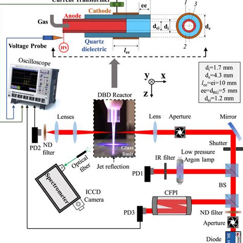 Upper Part Side Section And Front View Of The Dbd Reactor Used For The Download Scientific