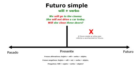 Captcha Wedos Global Protection