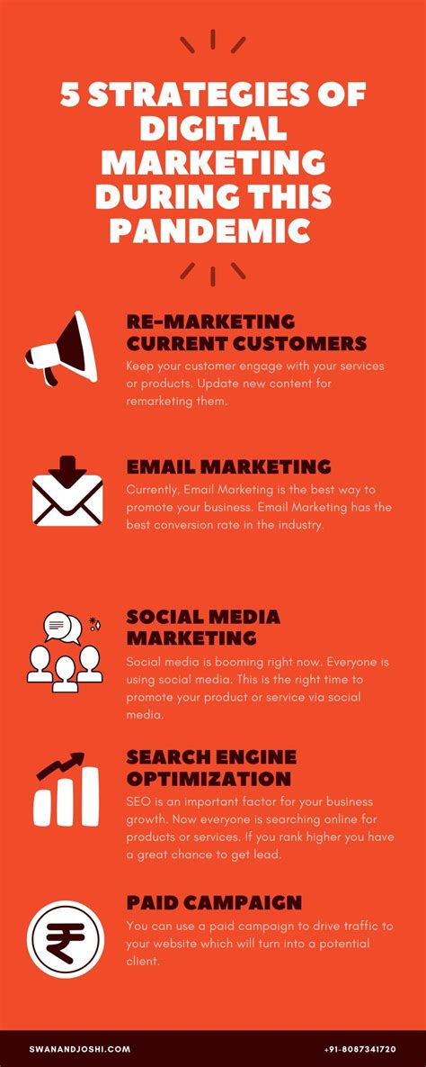 Swanand Joshi On Linkedin Digitalmarketing2020 Seotips