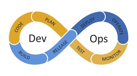 DevOps Lifecycle Different Phases In DevOps BrowserStack